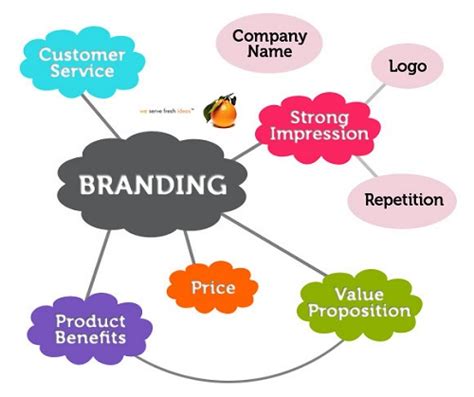 Difference Between Brand And Branding KnowsWhy