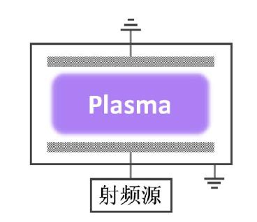 单频容性耦合等离子体源 plasma
