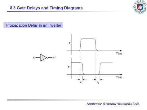 Nonlinear Neural Networks Lab Chapter 8 Combinational Circuit