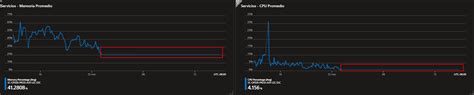 azure monitor metrics not showing microsoft qanda