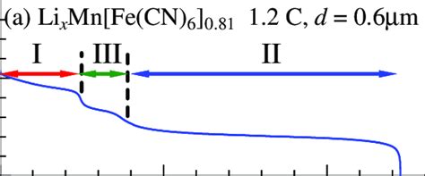 Color Online Schematic Illustration Between The Jt Distortion And The