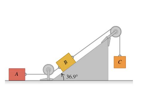 Solved Blocks A B And C Are Placed As In The Figure Figure