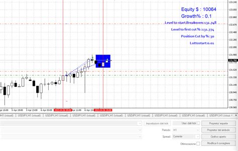 Help For Partial Close At The End Of Code The Order Close Continue To Close Order I Cant Stop