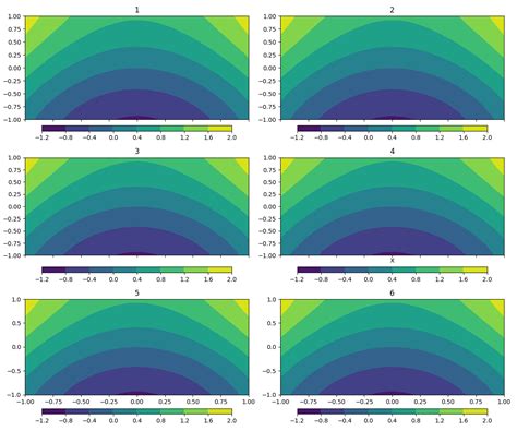 Python How To Programtically Set A Suitable Padding For Matplotlib Colorbar Stack Overflow