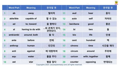 영어 어원 영단어 120개 영어 단어