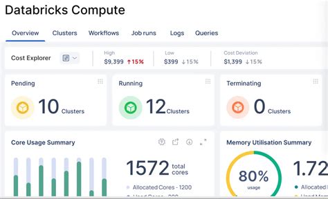 Databricks Cost Optimization A Practical Guide Overcast Blog
