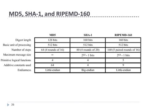 Cryptography Hash Functionspptx