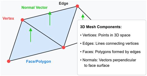 3d Mesh From Point Cloud Python With Marching Cubes Tutorial 3d