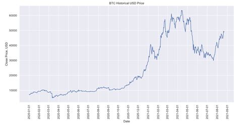 Crypto — Manage Your Portfolio With Python By Conan Mercer Sep