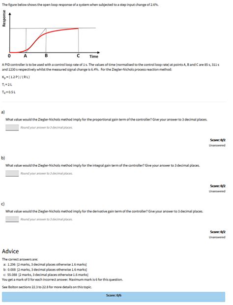 Solved The Figure Below Shows The Open Loop Response Of A Chegg Com