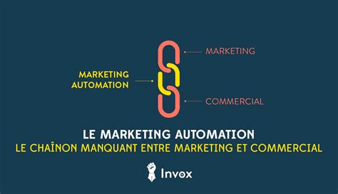 Infographie Tout Comprendre Du Marketing Automation