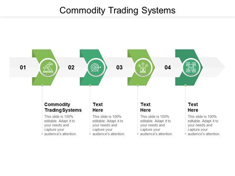 Commodity Trading Systems Ppt PowerPoint Presentation Portfolio Graphics Tutorials Cpb Pdf