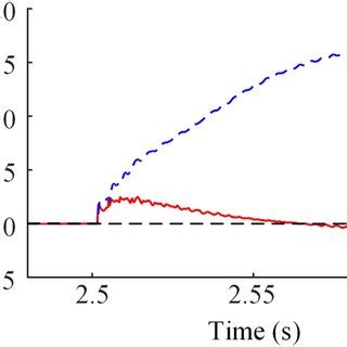 Fault Component Network For An Internal Fault Download Scientific Diagram