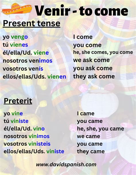 Spanish Ir Verbs