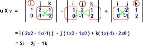 Matlab The Matlab Function Cross Is Used To Find The Vector Cross