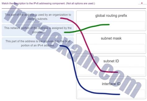 CCNA 1 V7 Final Exam Answers Comprehensive Collection 2024