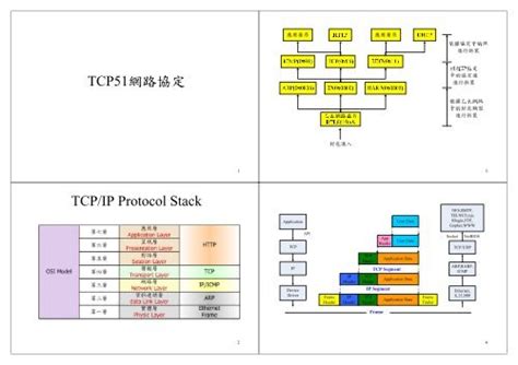 tcp51ç¶²è·¯å å® tcp ip protocol stack