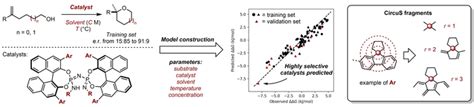 Fast And Robust Predictive Mod IMAGE EurekAlert Science News Releases