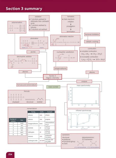 Aqa Chemistry A Level Babe Book THE MANTHAN Babe Page Flip PDF Online PubHTML