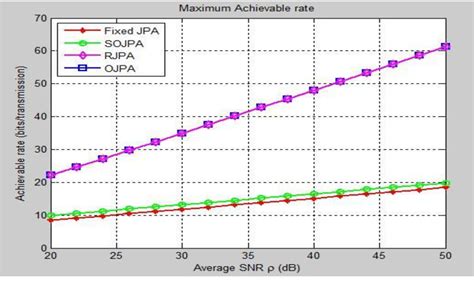 Figure 3 From Allocation Of Power In Relay Networks For Secured Communication Semantic Scholar