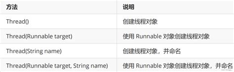 理解java Thread类的基本用法java Thread退出时执行任务 Csdn博客