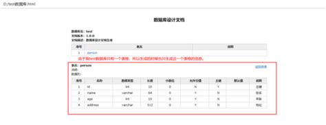 springboot整合screw实现数据库文档自动生成 开发技术 亿速云