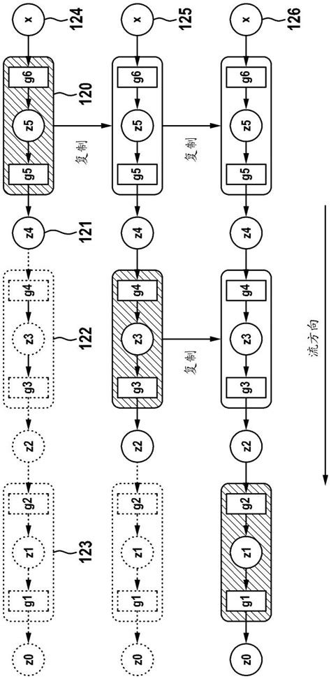 数据驱动的异常识别和传感器数据的延续的制作方法2