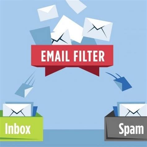 Spam Email Prediction Kaggle