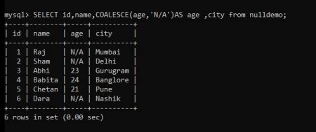 MySQL NULL What Does It Mean And How To Use MySQLCode