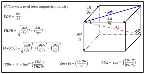 Which Concept Was Used To Determine The Derivative Classification