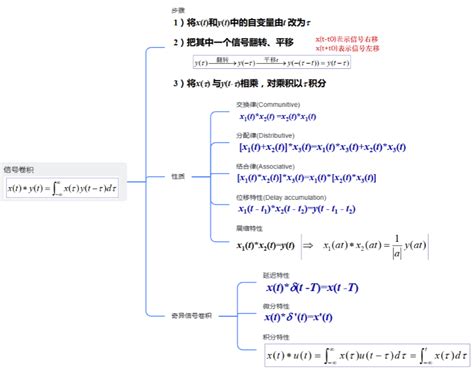 信号与系统傅里叶级数、傅里叶变换及常用变换对和三角函数公式 Asandstar 博客园