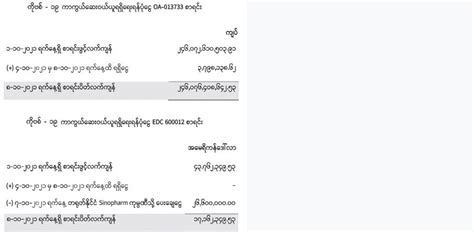 ကိုဗစ် ၁၉ ကာကွယ်ဆေး ဝယ်ယူရရှိရေး ရန်ပုံငွေ စီမံခန့်ခွဲမှု ဆပ်ကော်မတီ