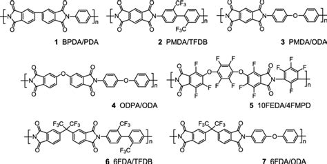 Molecular Structures Of Aromatic Polyimides Used In This Study