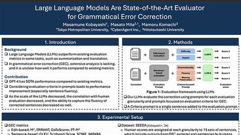 Underline Large Language Models Are State Of The Art Evaluator For
