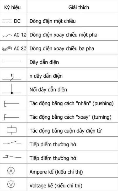 các kí hiệu trong sơ đồ mạch điện công nghiệp 2