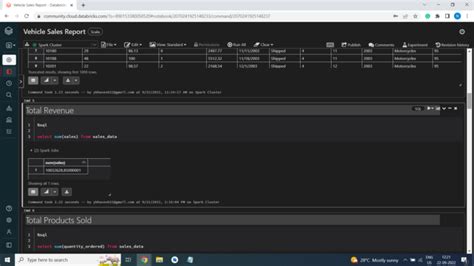 Vehicle Sales Report Data Analysis Projects Based Learning
