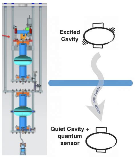 Quantum Sensing For Fundamental Physics Sqms Center