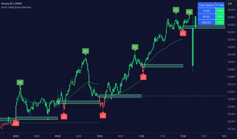 Hourly Trading System Zeiierman — Indicator By Zeiierman — Tradingview