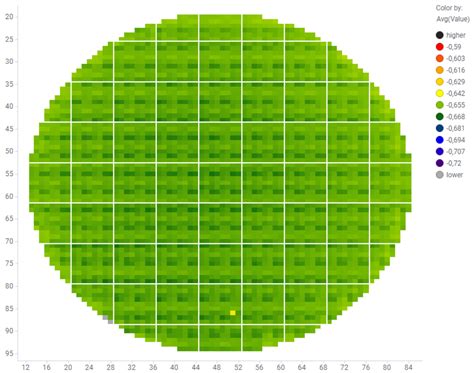 Heatmap Color Gradient From Document Properties Spotfire Spotfire