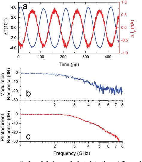 Figure 4 From Multifunctional Graphene Optical Modulator And