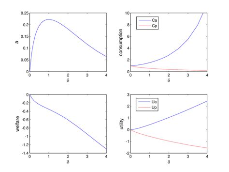 The Case Of Log Utility Download Scientific Diagram