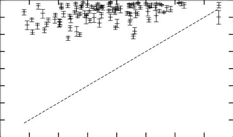 The Fidelity Of A Random Initial State With A Thermal State On The