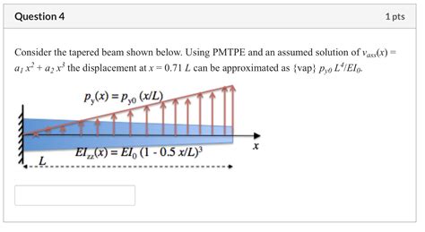 Question 4 1 Pts Consider The Tapered Beam Shown Chegg Com