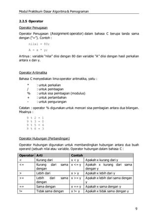 Modul Praktikum Dasar Algoritma Dan Pemograman Pdf