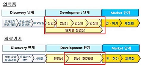 우주선도 의료기기가 될 수 있을까