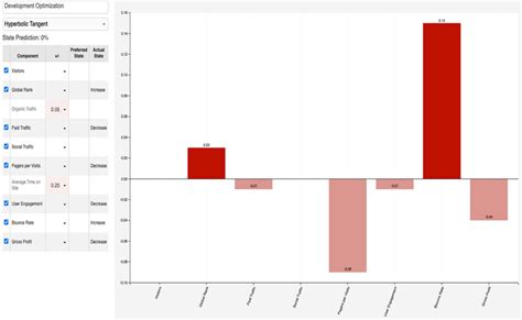 Website Development Optimization Scenario Screenshot