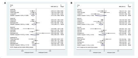 Forest Plot Of Macular Vessel Density In The Superficial Capillary Download Scientific