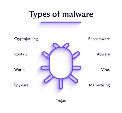 What Is Malware Proton Vpn Proton Vpn