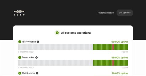 Notice History Ietf System Status