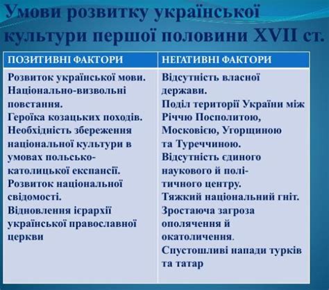культура України першої половини Xvii ст Школьные Знания Com